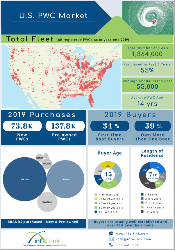 Us Pwc Snapshot Info Link Technologies Inc